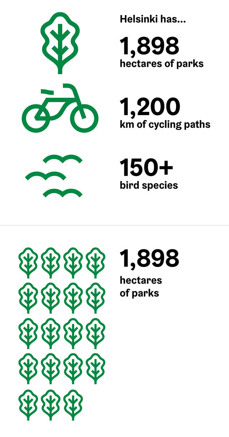 Choosing a visualisation type | City of Helsinki