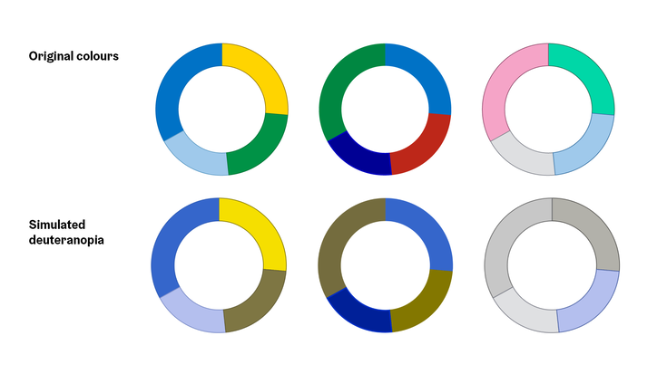 Introduction to visualising information | City of Helsinki